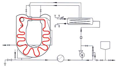 Over flow Fabric Dyeing Machine Double nozzles